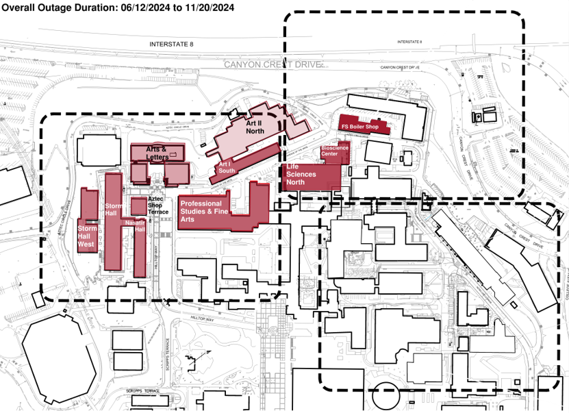 Project Impacts & Loops | SDSU